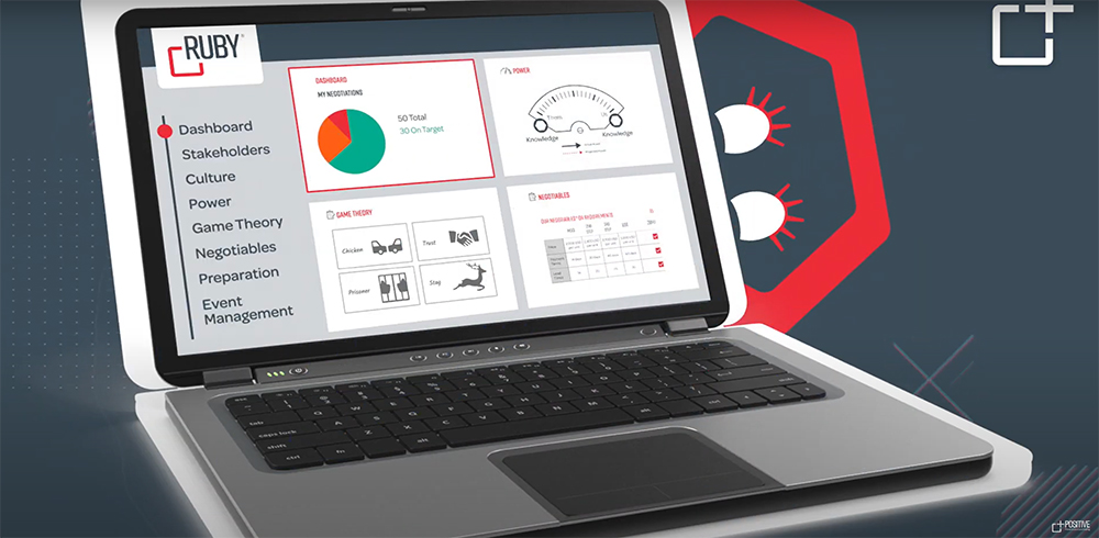 Ruby - The Guided Negotiation Plan Creator®