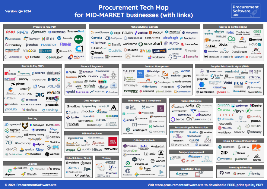 Navigating The Procurement Tech Market: Discover Ruby! - Red Sheet ...